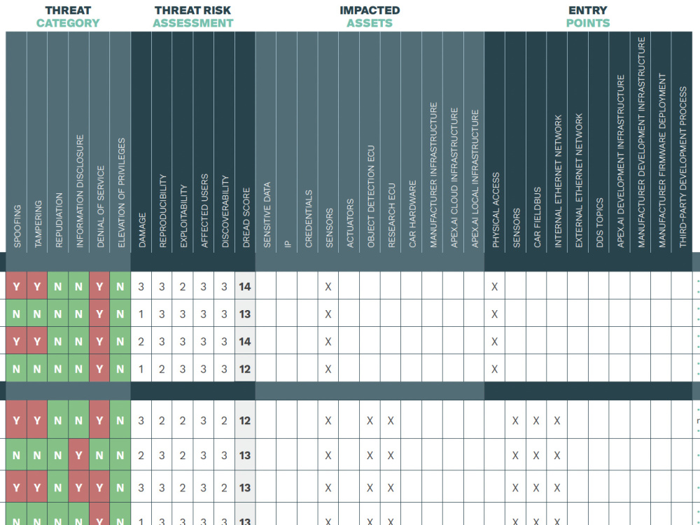 Threat Analysis & Risk Assessment | Upwork