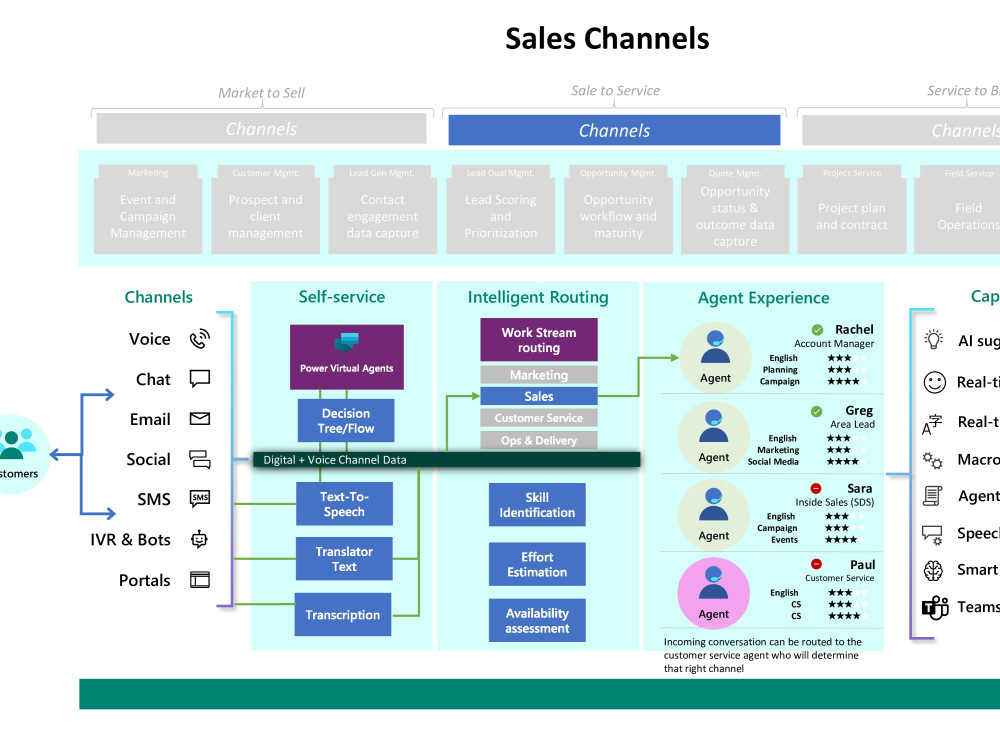 Custom Dynamics 365 CE Implementation & Integration | Upwork