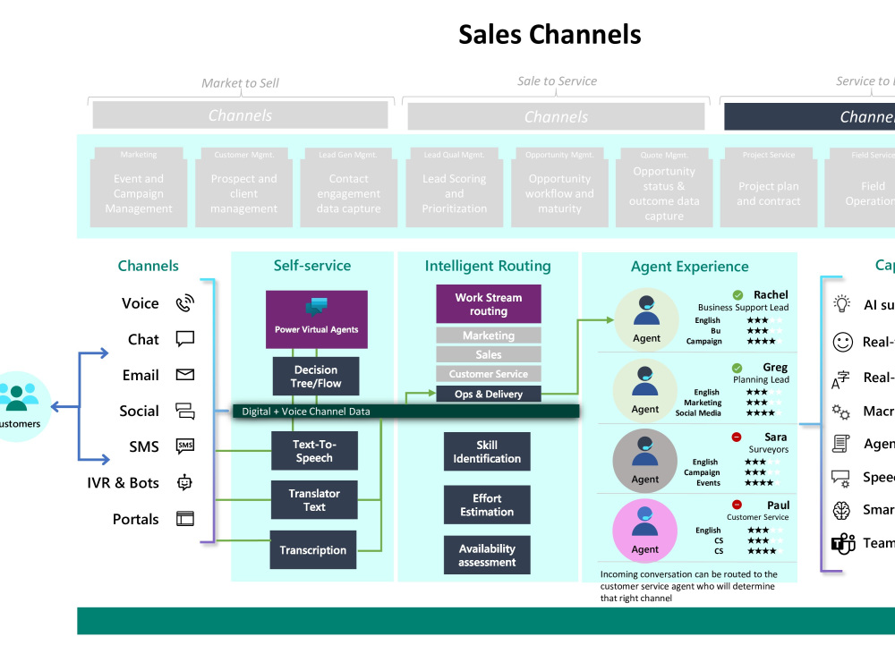 Custom Dynamics 365 CE Implementation & Integration | Upwork