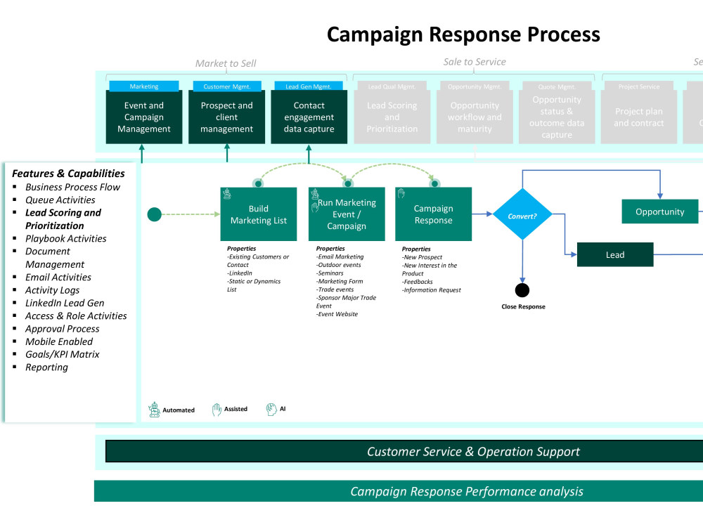 Custom Dynamics 365 CE Implementation & Integration | Upwork