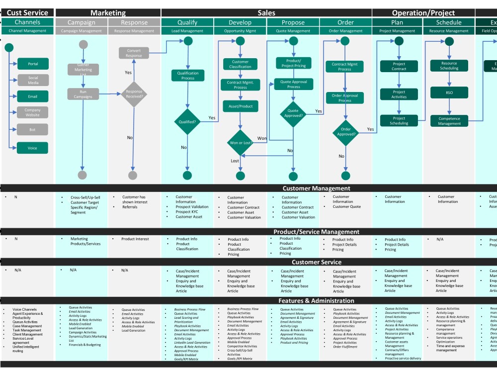 Custom Dynamics 365 CE Implementation & Integration | Upwork