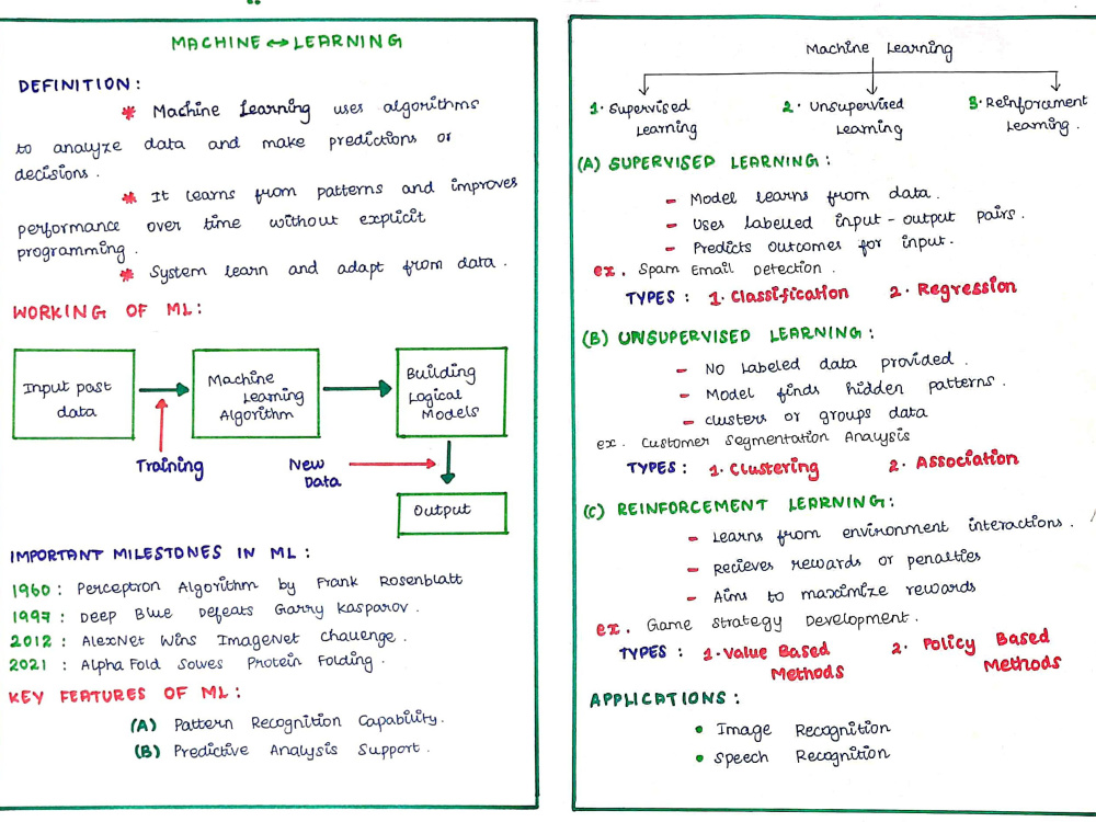 Professionally handwritten study notes, documents, assignment and cards ...