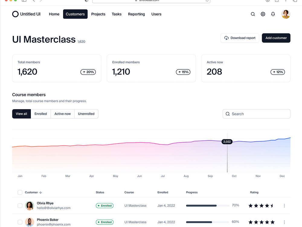 Custom Responsive Dashboard Design with React, HTML, CSS & Bootstrap | Upwork
