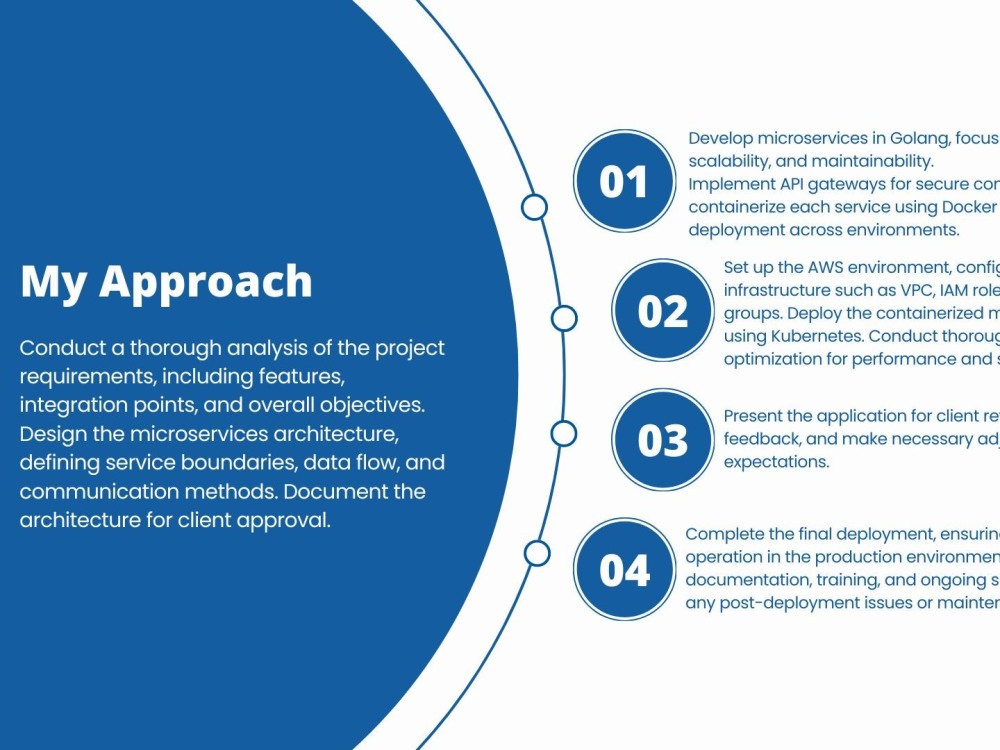 Golang Microservices Development with AWS Deployment | Upwork