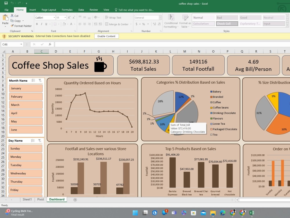 Excel dashboard development and excel data analysis | Upwork