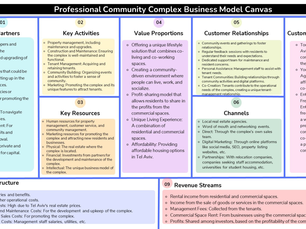 Business model canvas, startup business plan | Upwork
