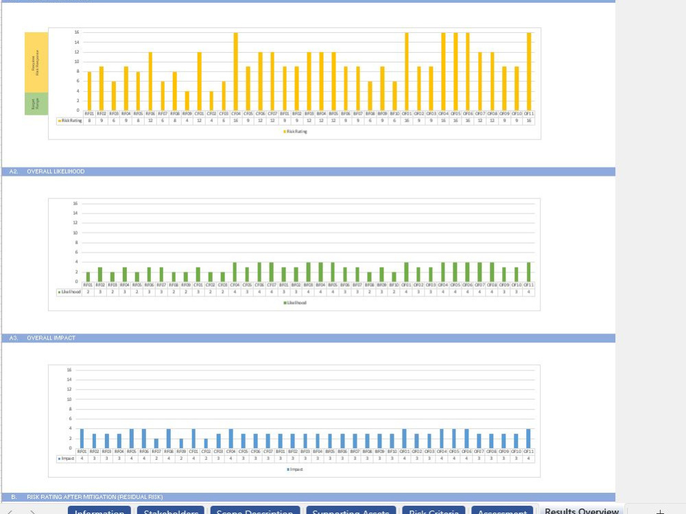 Privacy Impact Assessment (PIA) Report | Upwork