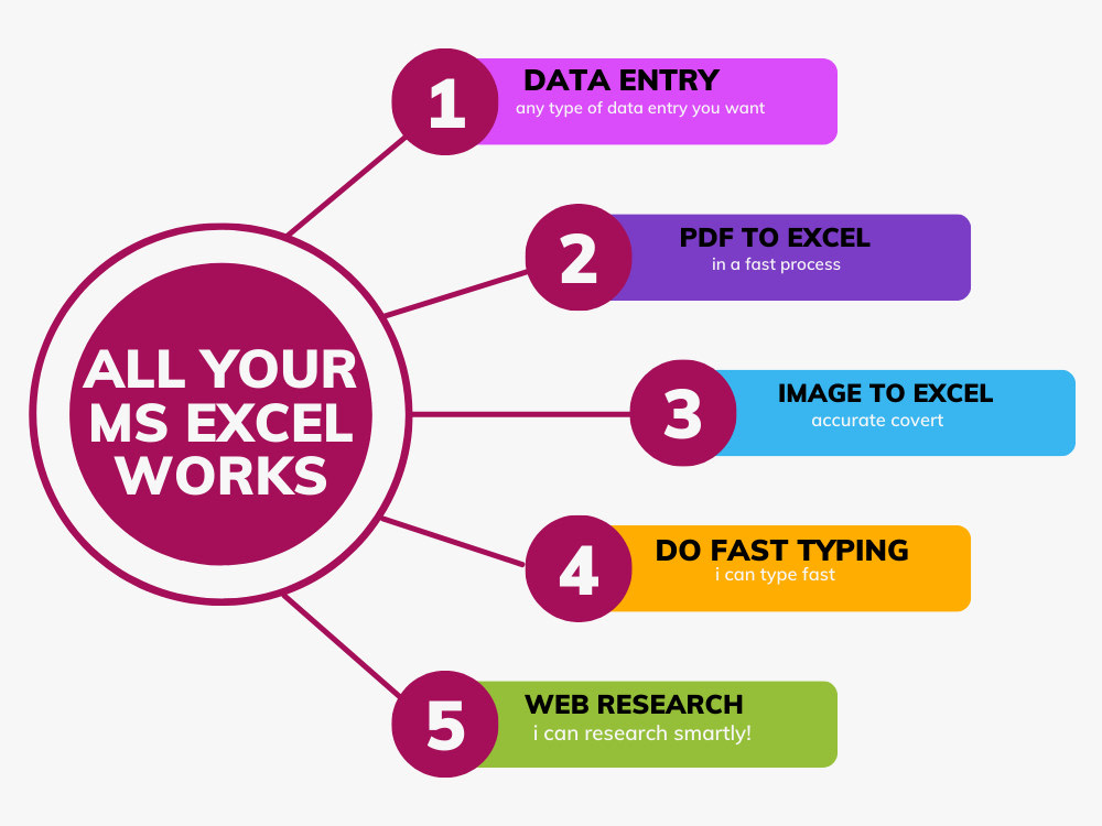 All of your microsoft Excel Works | Upwork