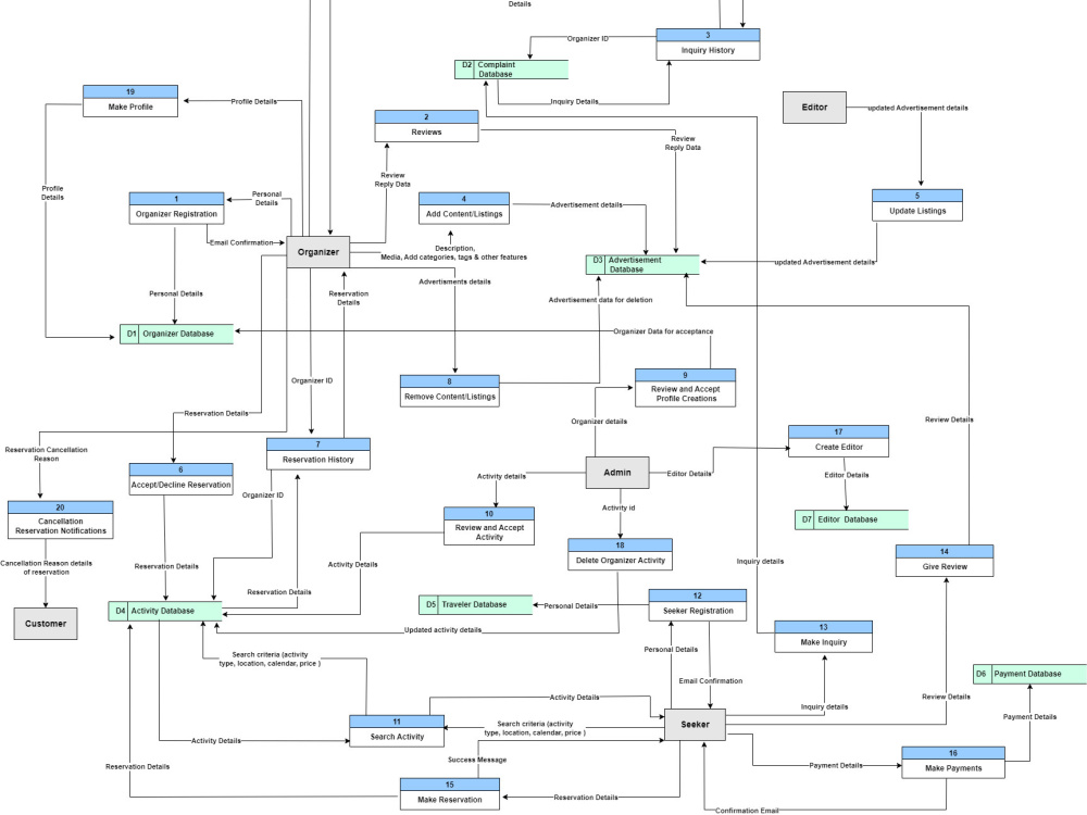 UML Diagrams such as Usecase diagram, class diagram, sequence diagram, ERD | Upwork
