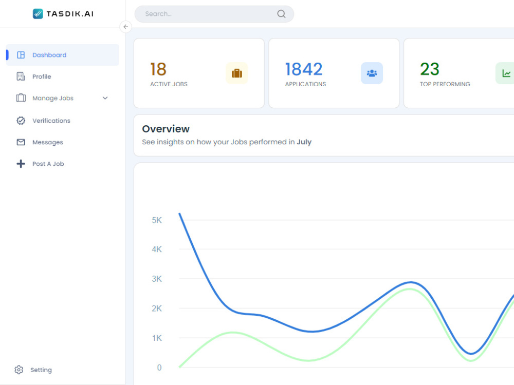 A responsive dashboard with header, sidebar, charts, forms, tables ...
