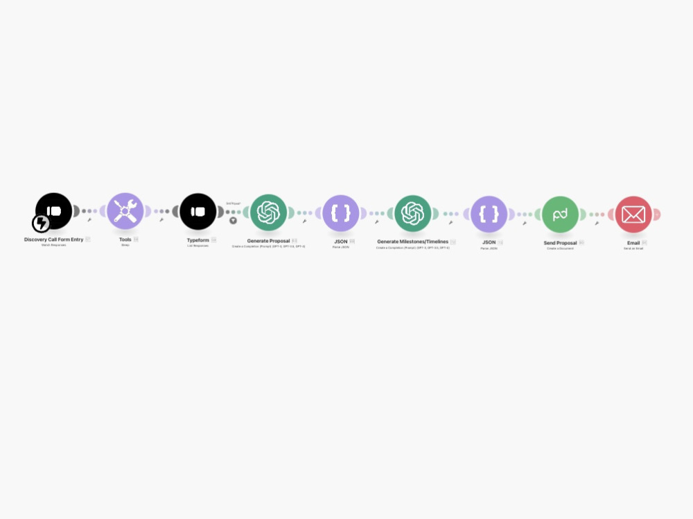A automated proposal generator, built with make.com. | Upwork