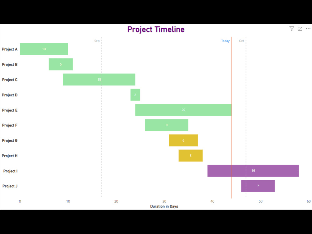 Gantt Chart in Power BI | Upwork