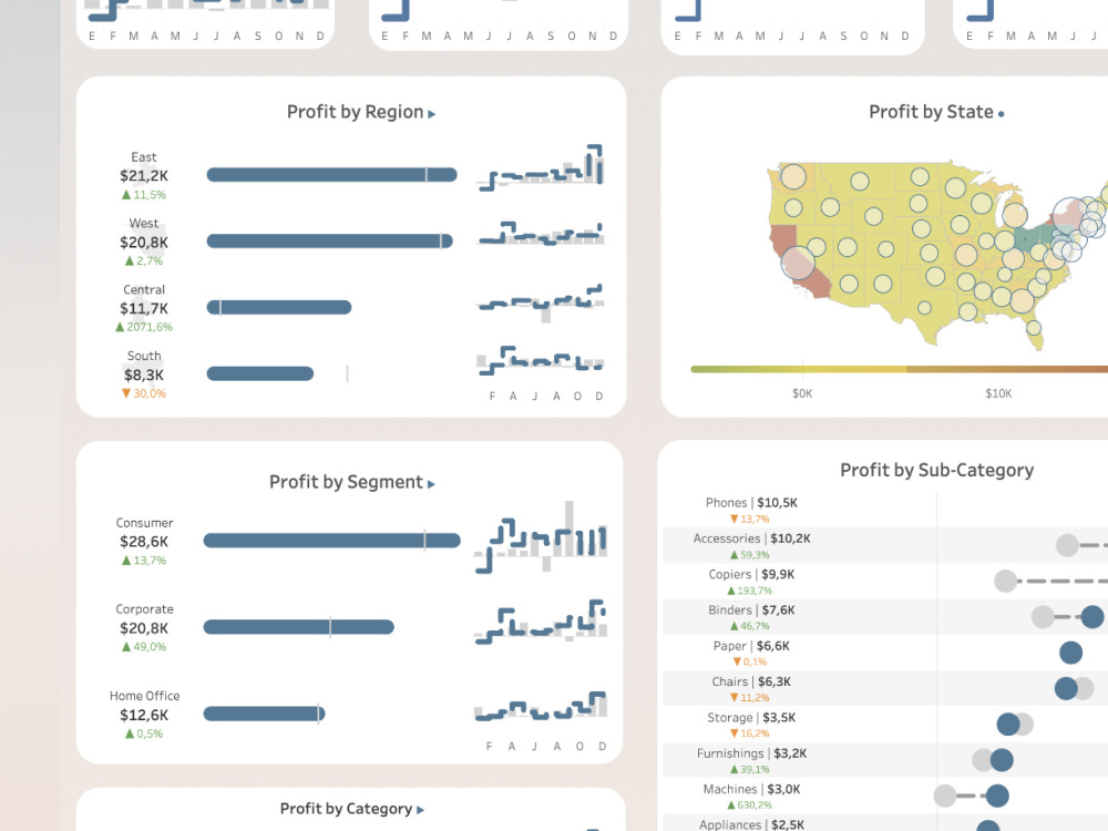 Descriptive analysis and visualization | Upwork