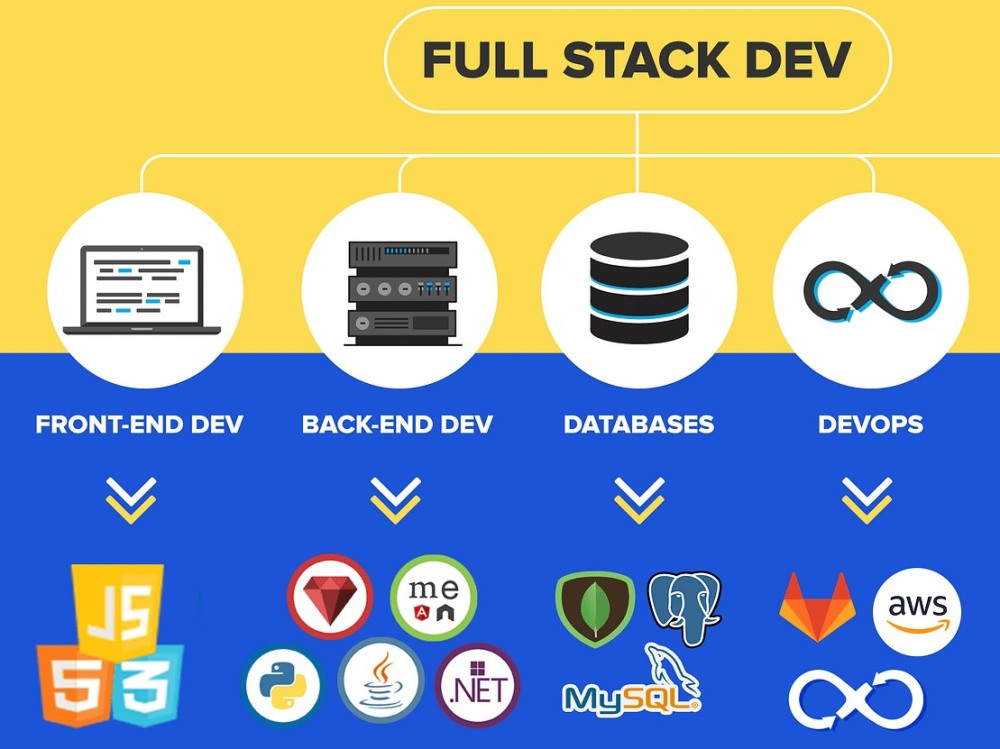 Fullstack website developed with python backend | Upwork