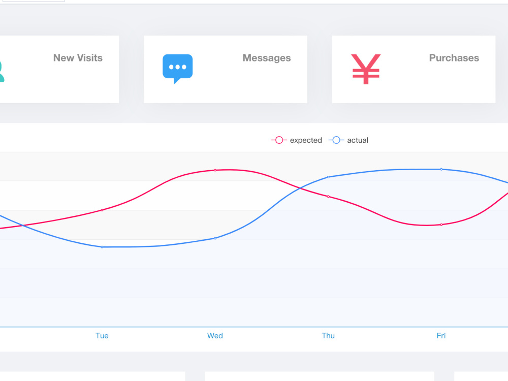 Vue project management system complete version framework | Upwork