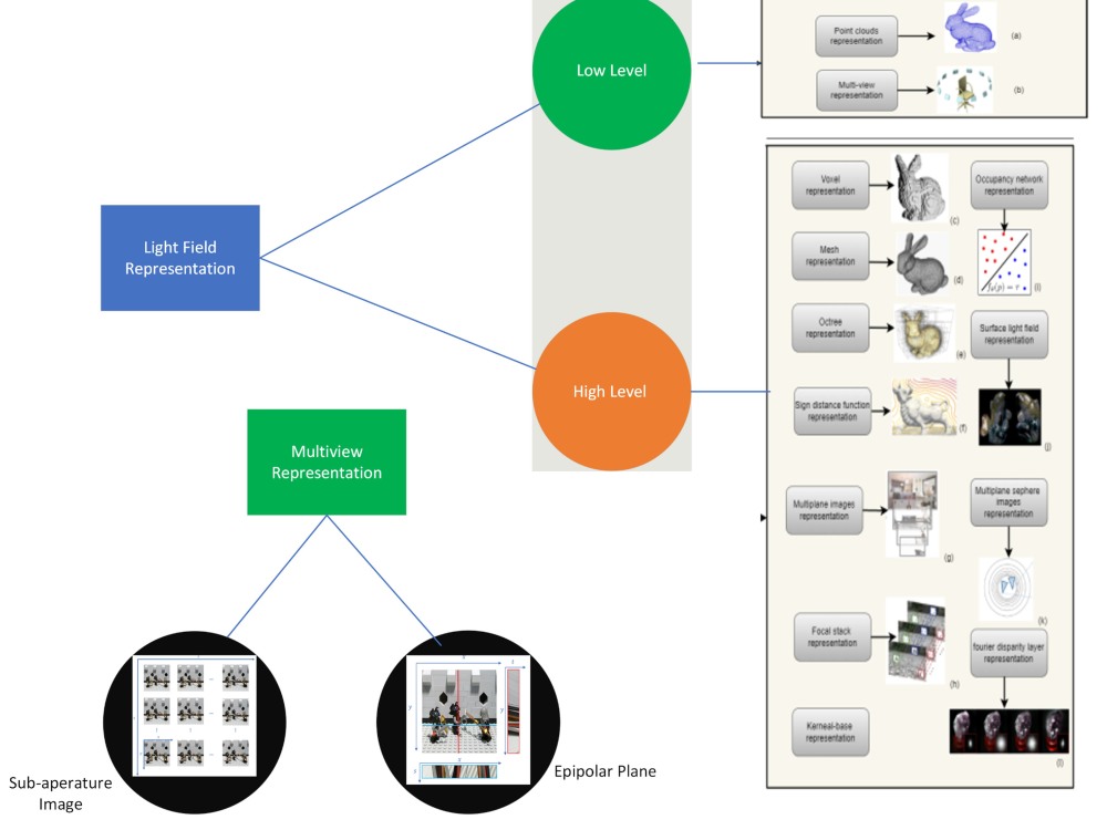 Computer Vision And Image Processing Upwork
