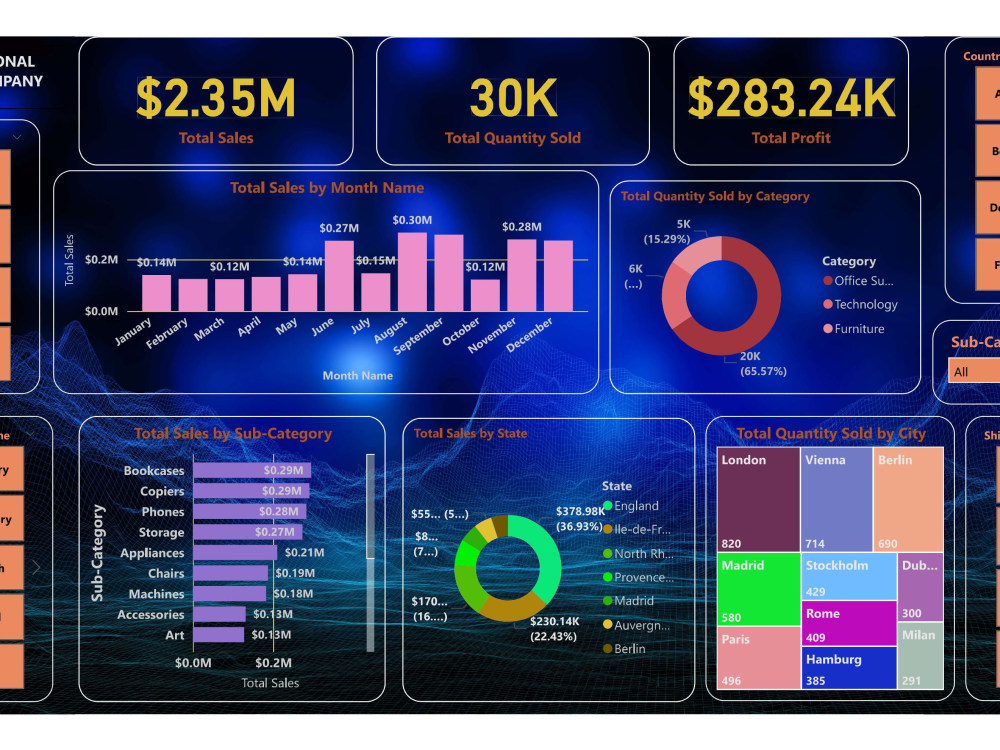 A Power BI | Tableau | Data Analysis | Data Visualization | DAX | | Upwork