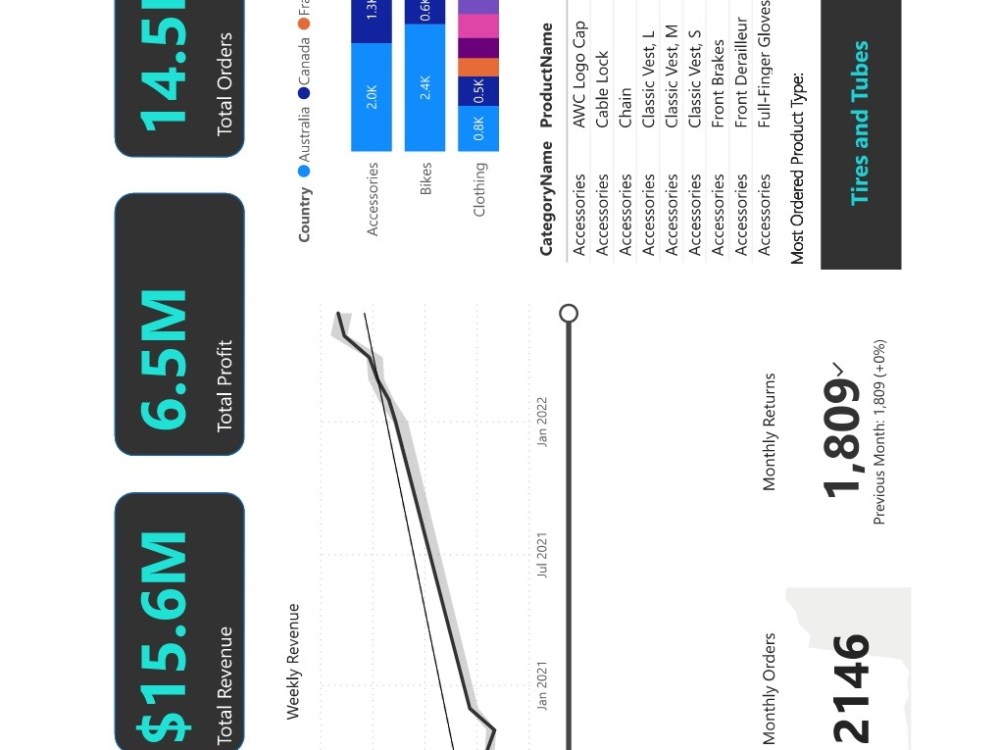 A Power BI | Tableau | Data Analysis | Data Visualization | DAX | | Upwork