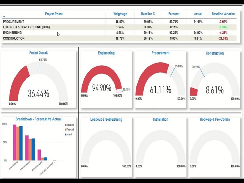 Data-Driven Dashboards for Enhanced Decision Making. | Upwork