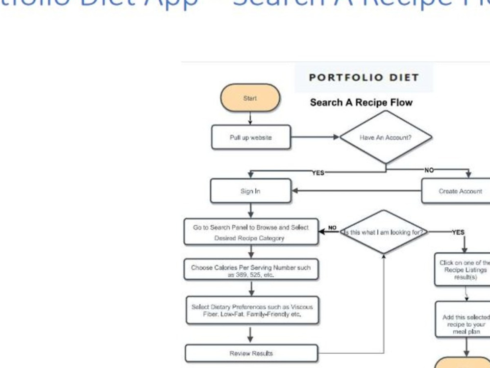 Software Documentation: UML & Activity, Sequence Diagrams ER Diagrams ...