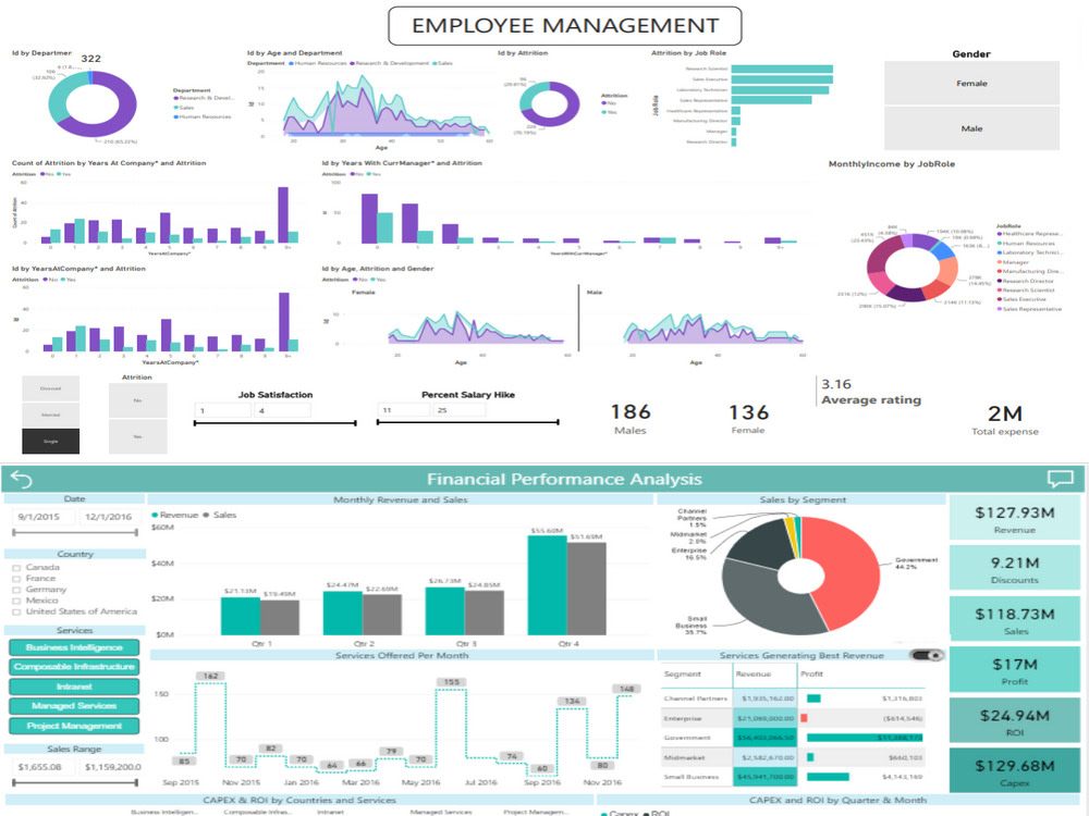 Microsoft Power BI reporting solution designed for your business | Upwork