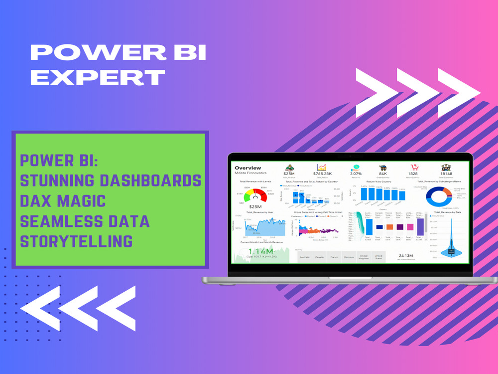 Microsoft Power BI reporting solution designed for your business | Upwork