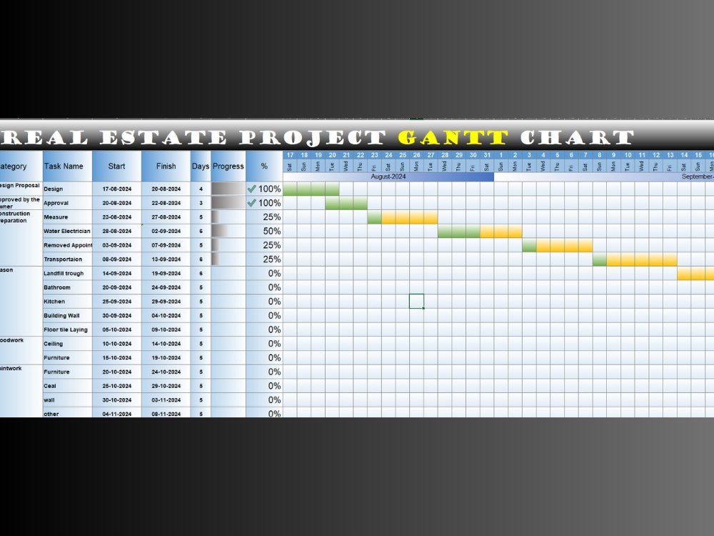 Data Entry, Gantt chart, Sales Dashboard, Excel Formatting | Upwork