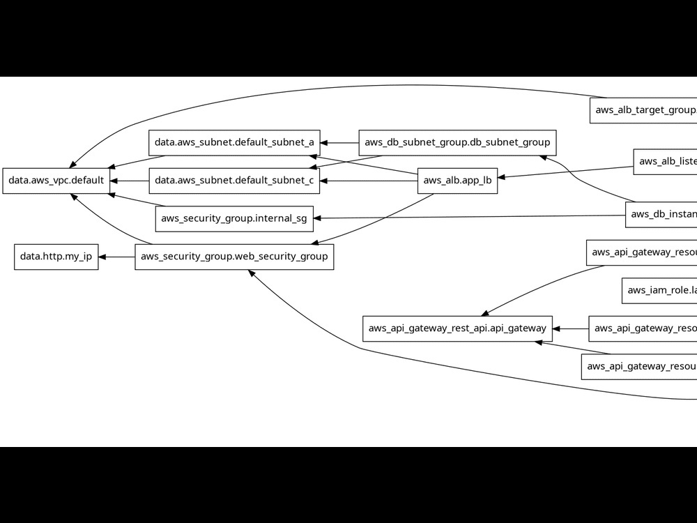 Serverless AI Model Deployment with Endpoints and Cloud Run via Terraform. | Upwork