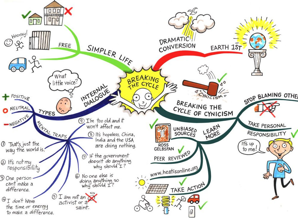 Mind map professional faster finishing | Upwork