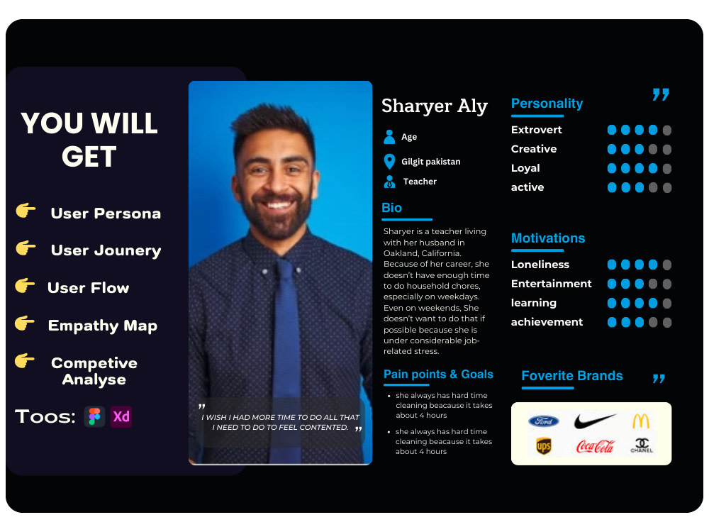 Customer journey maps ,user flow and user persona for your business ...