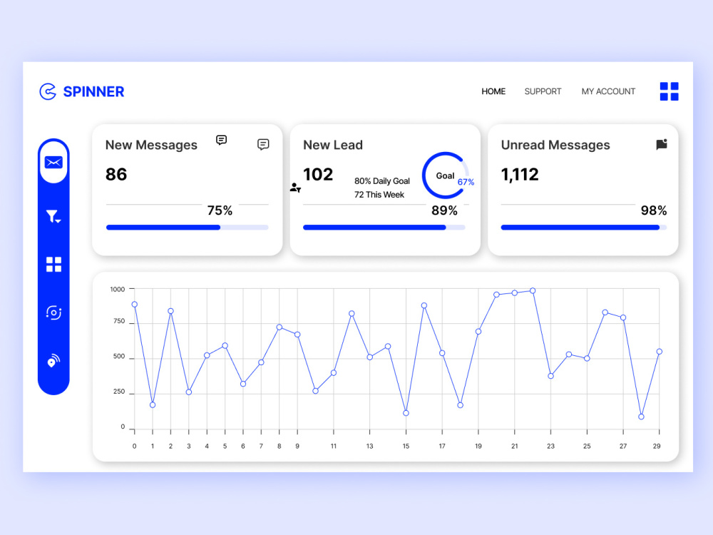 Expert Dashboard UI/UX Design for Web and Mobile | Upwork