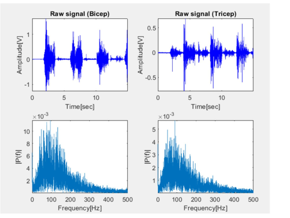 A Model/Code/GUI using Matlab & Simulink | Upwork A Model/Code/GUI using Matlab & Simulink | Upwork