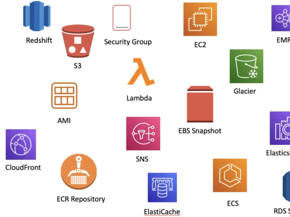 Build AWS infrastructure as code using CDK for any choosen resources ...