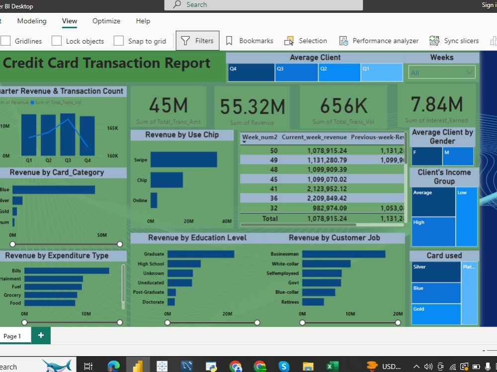 An interactive Power BI/ Excel Dashboard | Upwork
