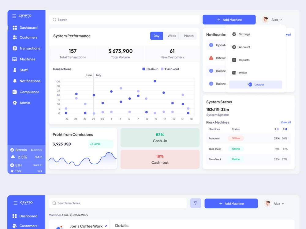 A stunning UI/UX for SaaS web apps, analytics and admin dashboard ...