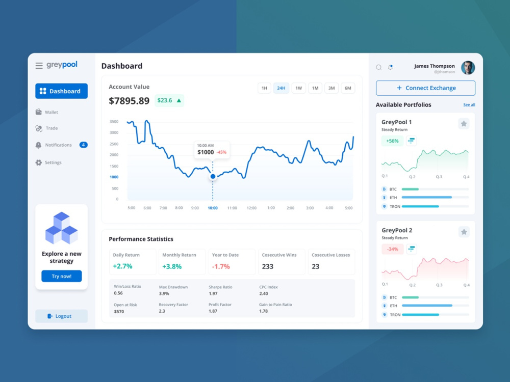 A stunning UI/UX for SaaS web apps, analytics and admin dashboard ...