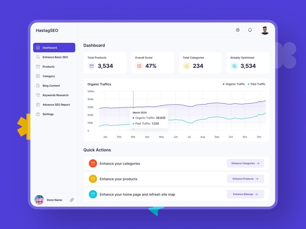 SaaS Dashboard & Web App Design UI/UX | Upwork