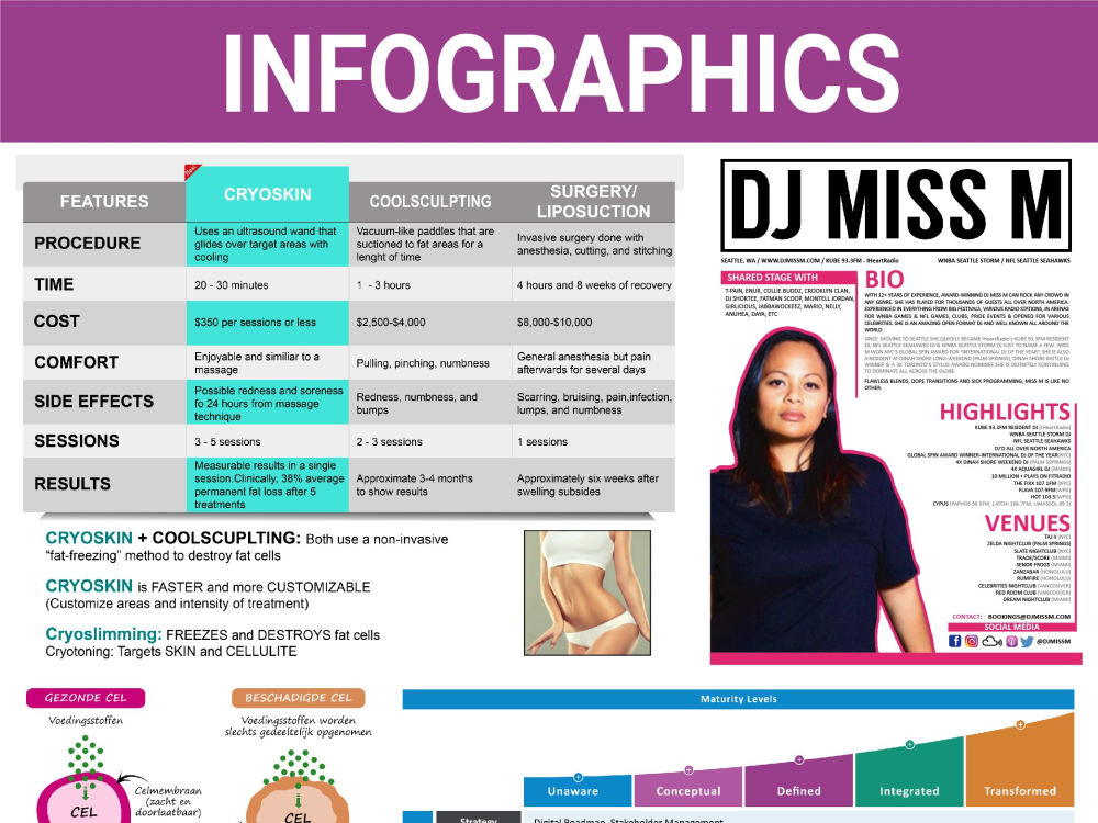 Most amazing Infographic Design for your business | Upwork