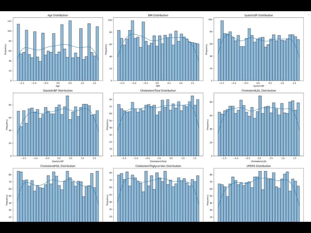 Your machine learning ml engineer that does projects in python | Upwork