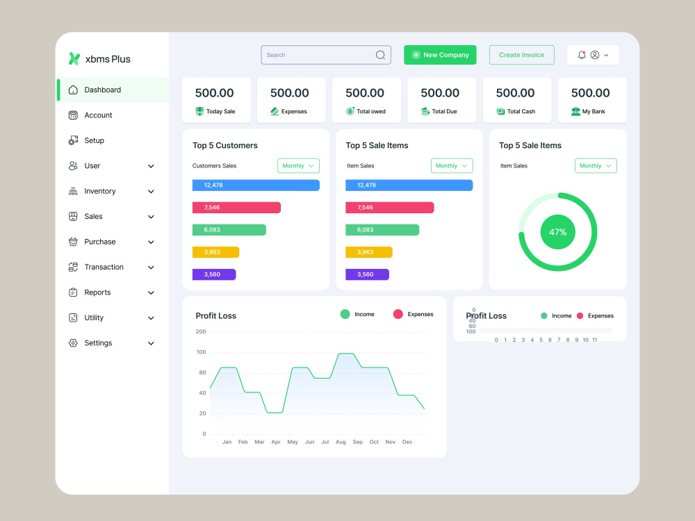 Figma SaaS, CRM, ERP, ERM Dashboard UI/UX Design | Upwork