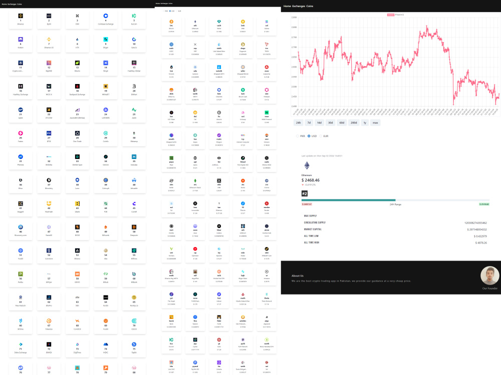 Responsive Front-End Web Development with React JS | Upwork