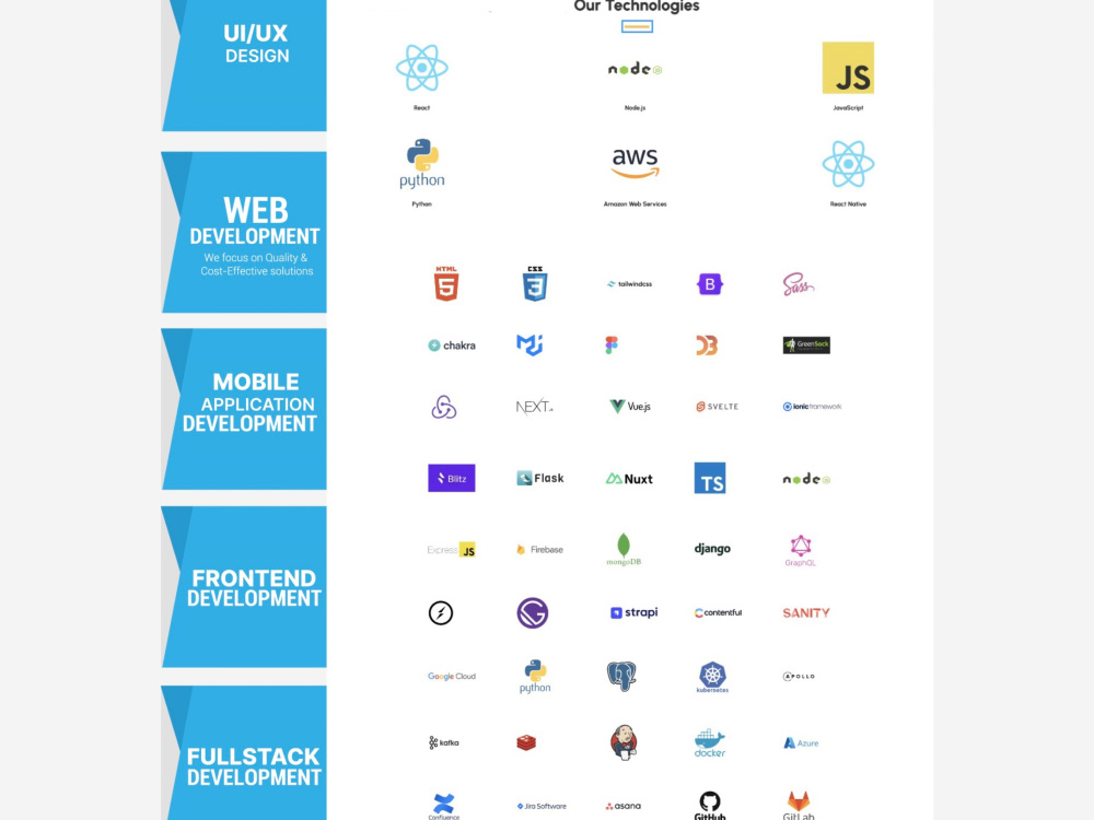 React Js Next Developer Frontend Developer Html Css Scsstailwind Upwork
