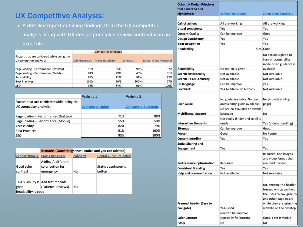 A UX Competitive Analysis for your Mobile app and Website | Upwork