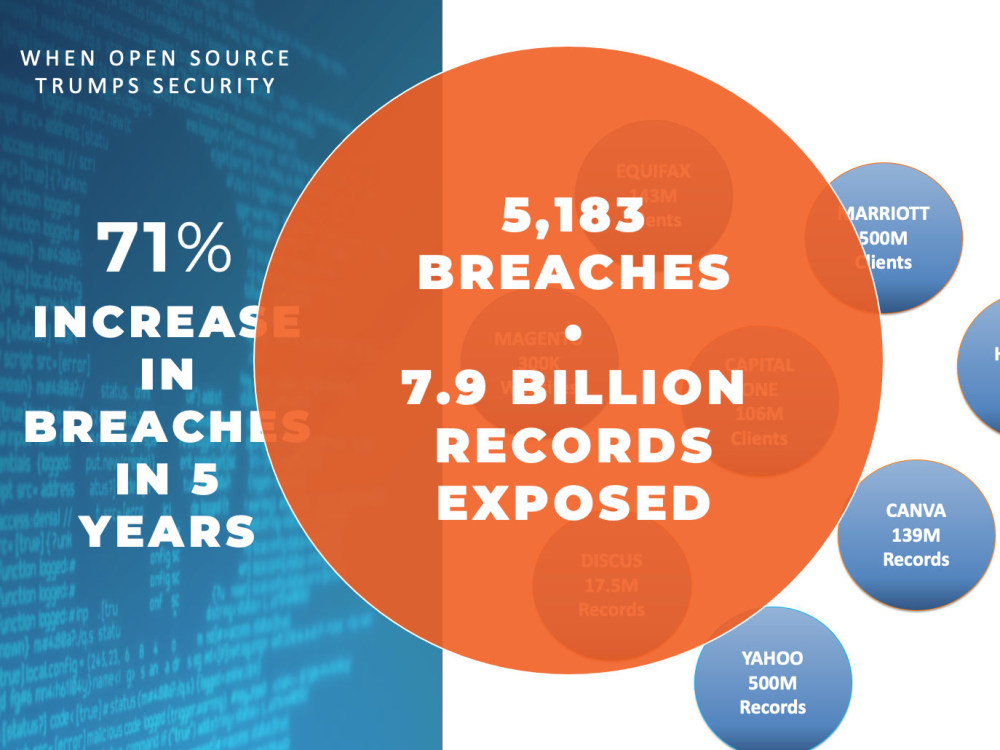 SAAS CMS Solution: One Portal Version | Upwork