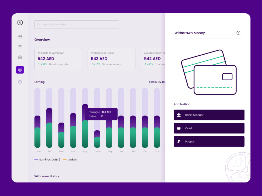 Food Ordering Dashboard UI/UX Design - Full Porjcet | Upwork