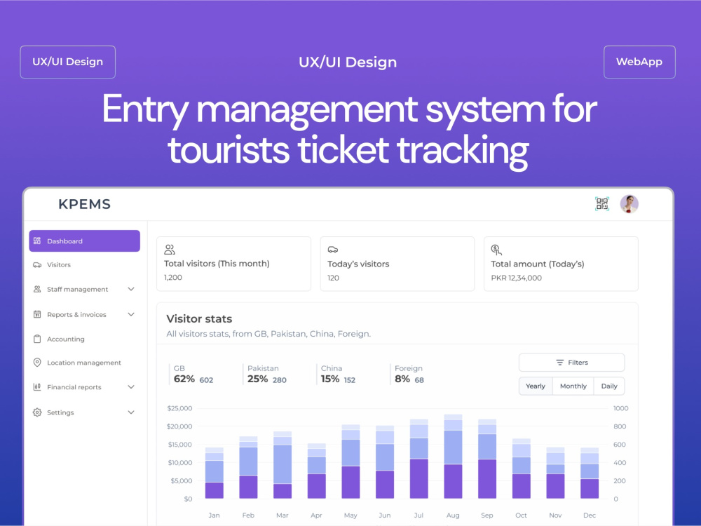 SaaS UX/UI Design, Fully Functional | Upwork