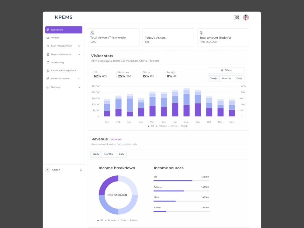 SaaS UX/UI Design, Fully Functional | Upwork