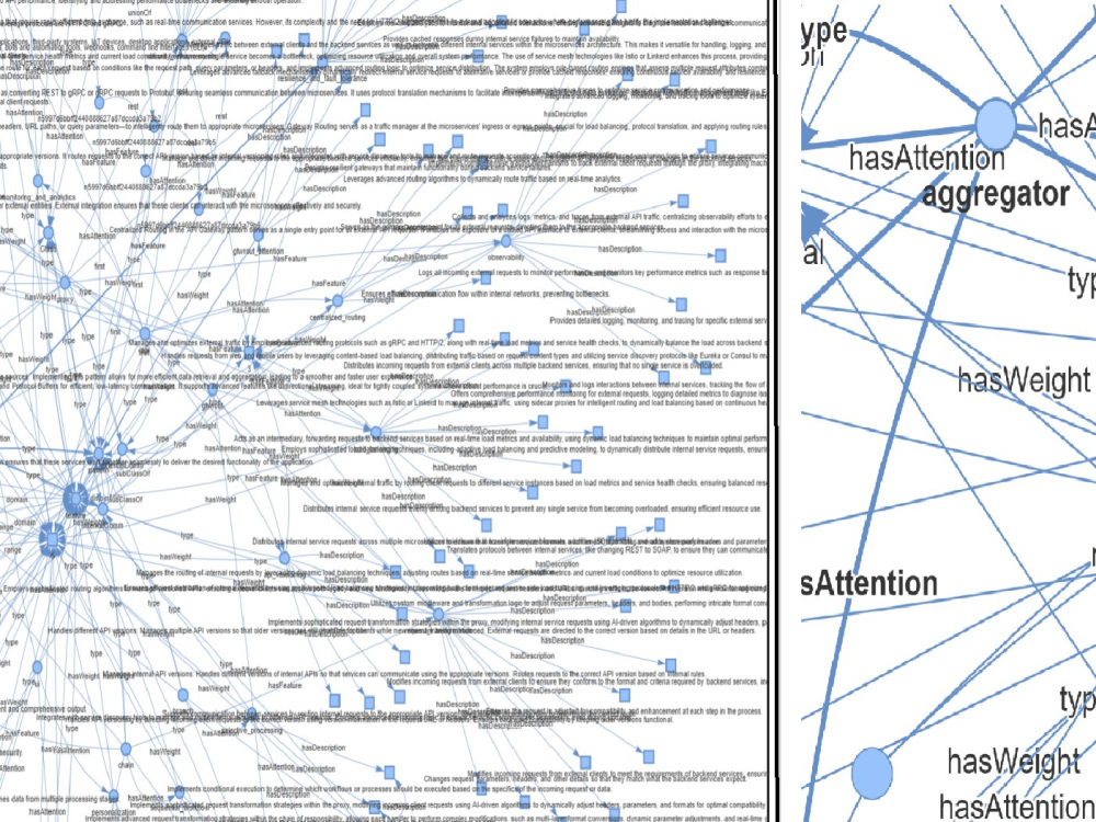 Intelligent Architect for Microservices Integration Design Patterns | Upwork