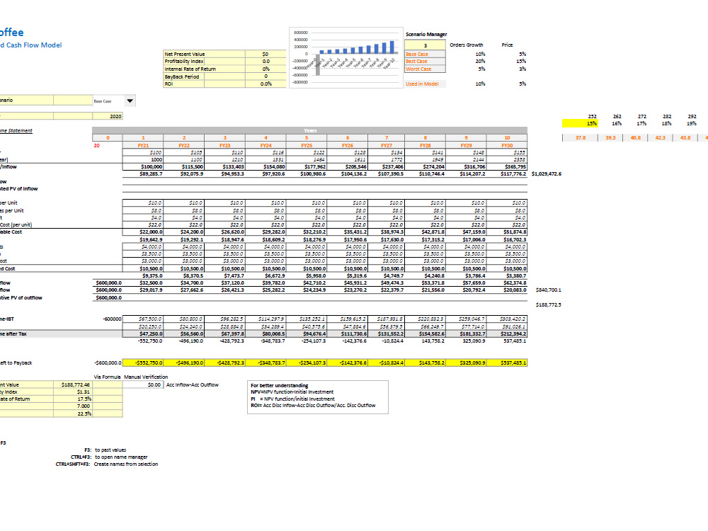 Virtual CFO: Budgeting, Financial Projections, and Statement Preparation | Upwork