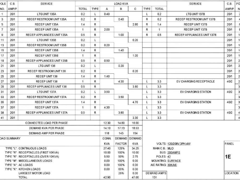 Electrical load calculation and Single Line Diagram design | Upwork